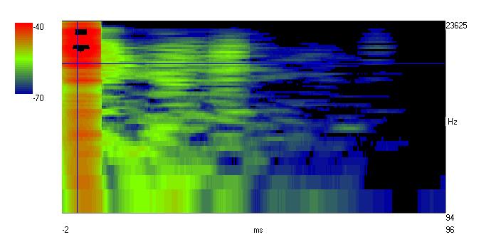 Maximum Length Sequence (MLS)